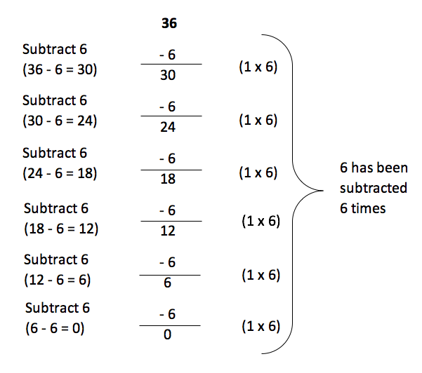What is the chunking method? - Learning Street