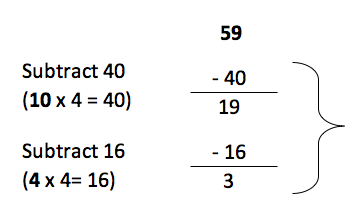 What is the chunking method? - Learning Street