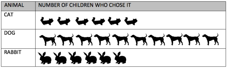 What is a tally chart? - Learning Street