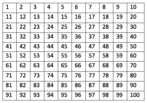What is a number square? - Learning Street