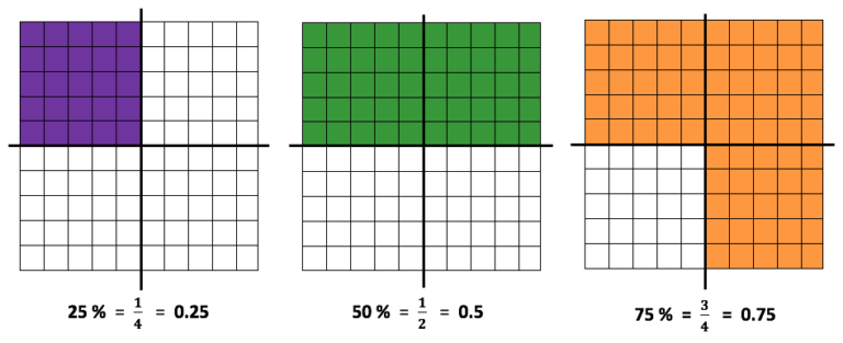 What is a number square? - Learning Street