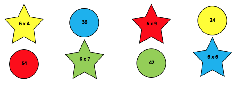 Learning the 6 times table - Learning Street